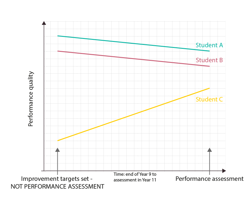 The GCSE PE NEA: Every decision I made, and why