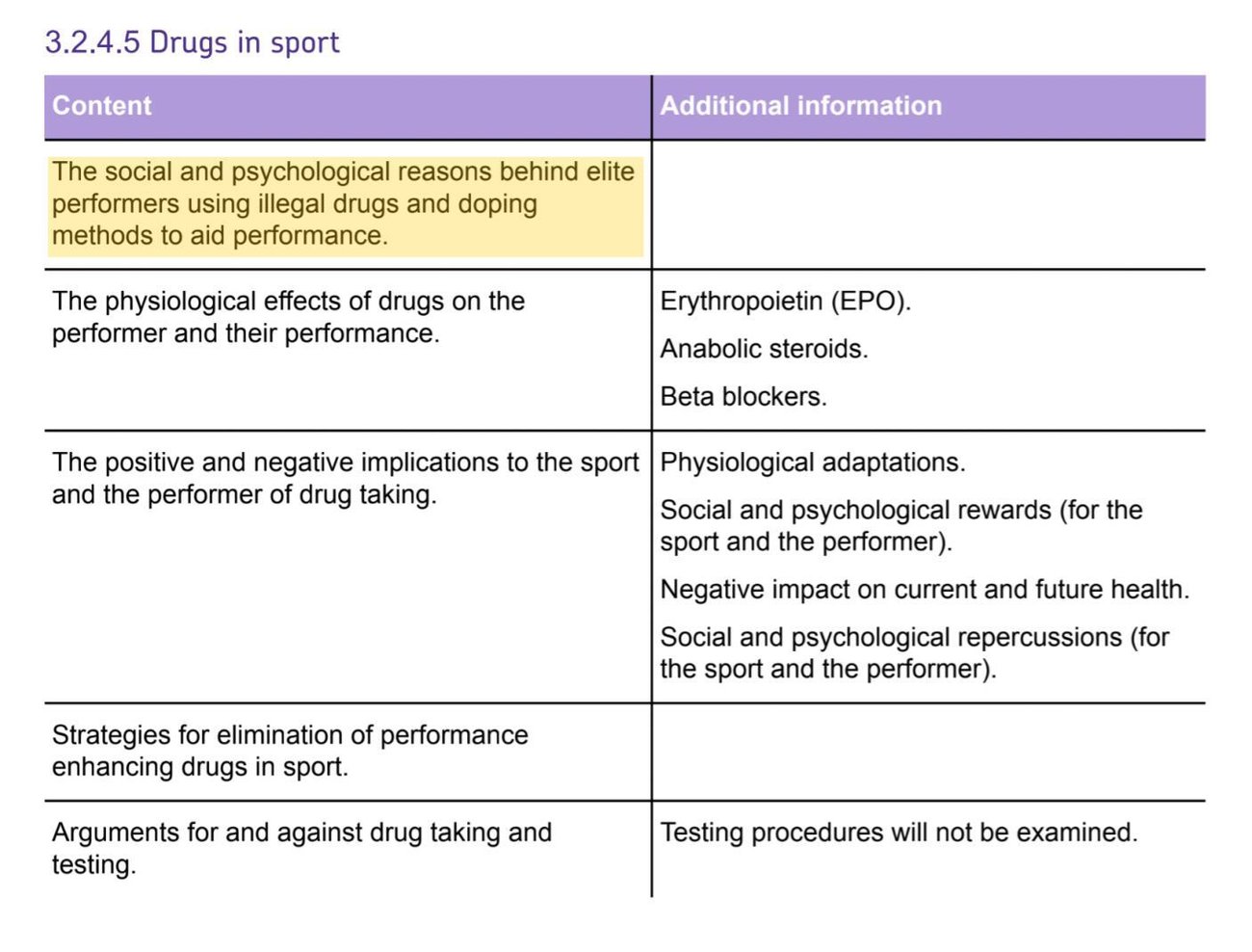 Why elite athletes dope - A guide for GCSE and A-level PE students
