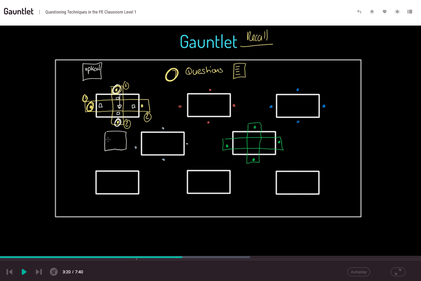 Welcome to The EverLearner PE Teacher Academy Part 1: Pedagogy
