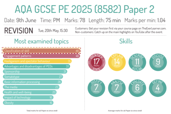 Mastering Skill Classification - Now a Certifiable PE CPD Course