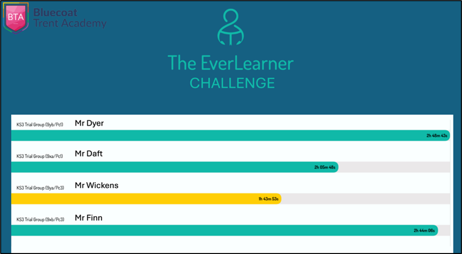 Blending Theory and Practice: Transforming Core PE with The EverLearner