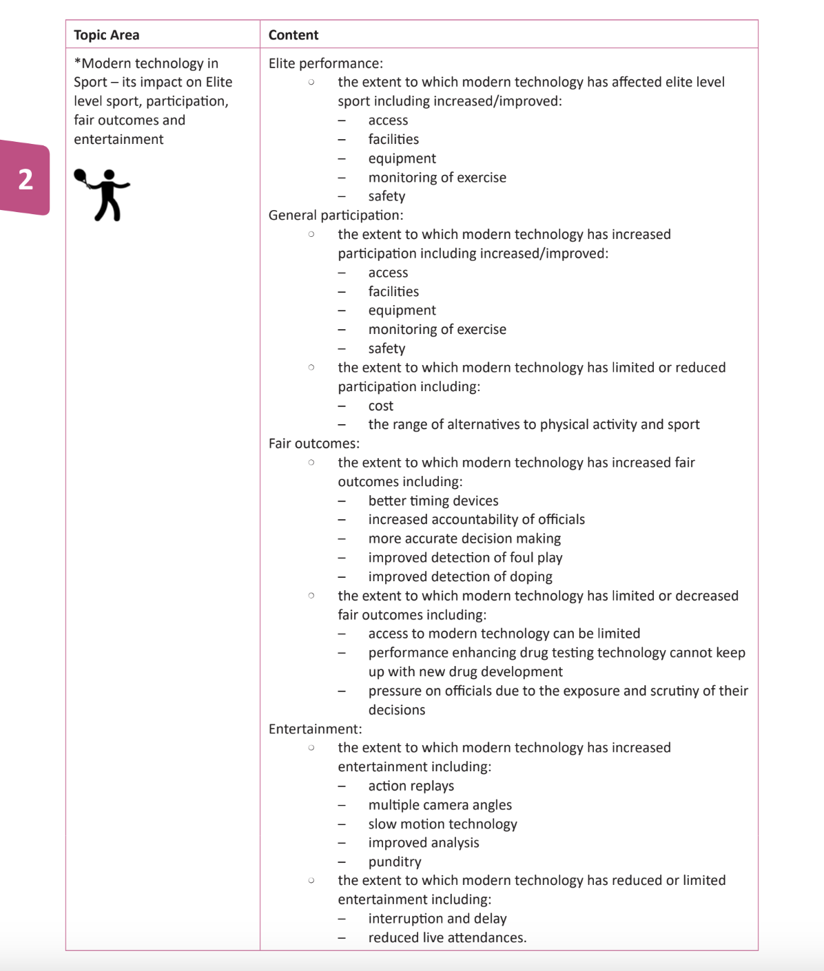 How to teach technology in PE lessons